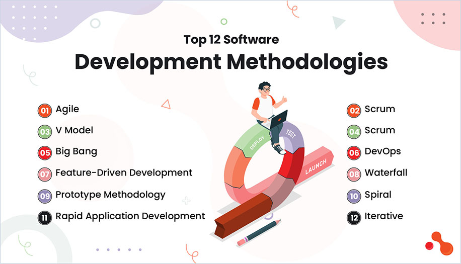 Software Development Methodologies: How to choose the best one?