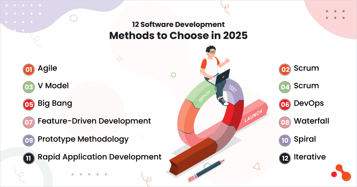 Software Development Methodologies: How to choose the best one?